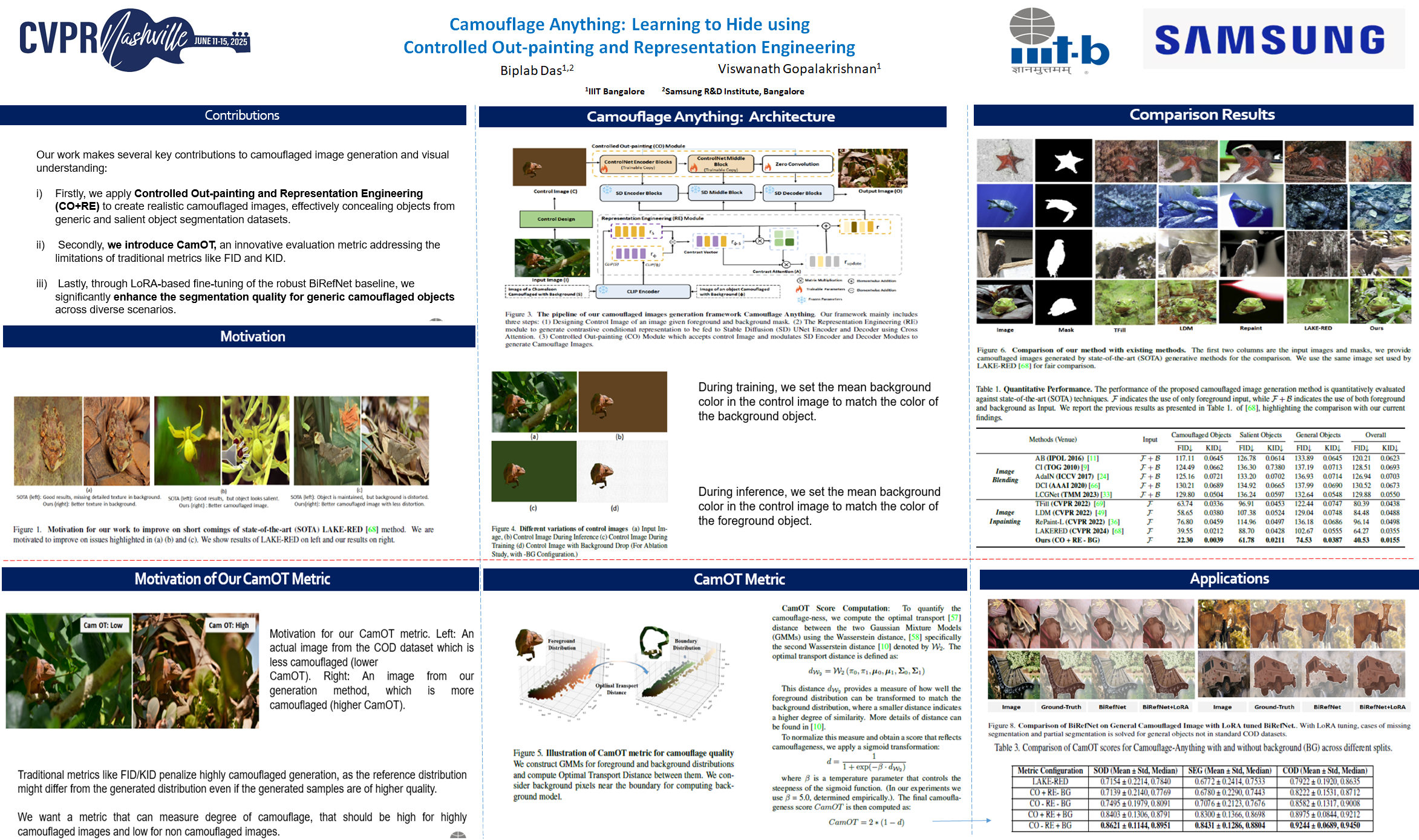 CVPR Poster Camouflage Anything: Learning to Hide using Controlled Out ...
